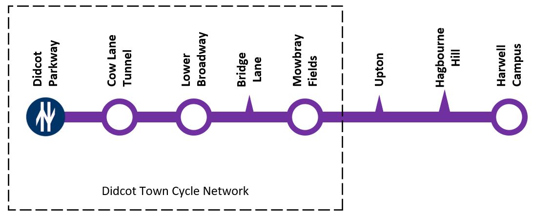 Didcot (via Upton) – Hawking Way, H1 – HarBUG – Harwell Campus Bicycle ...